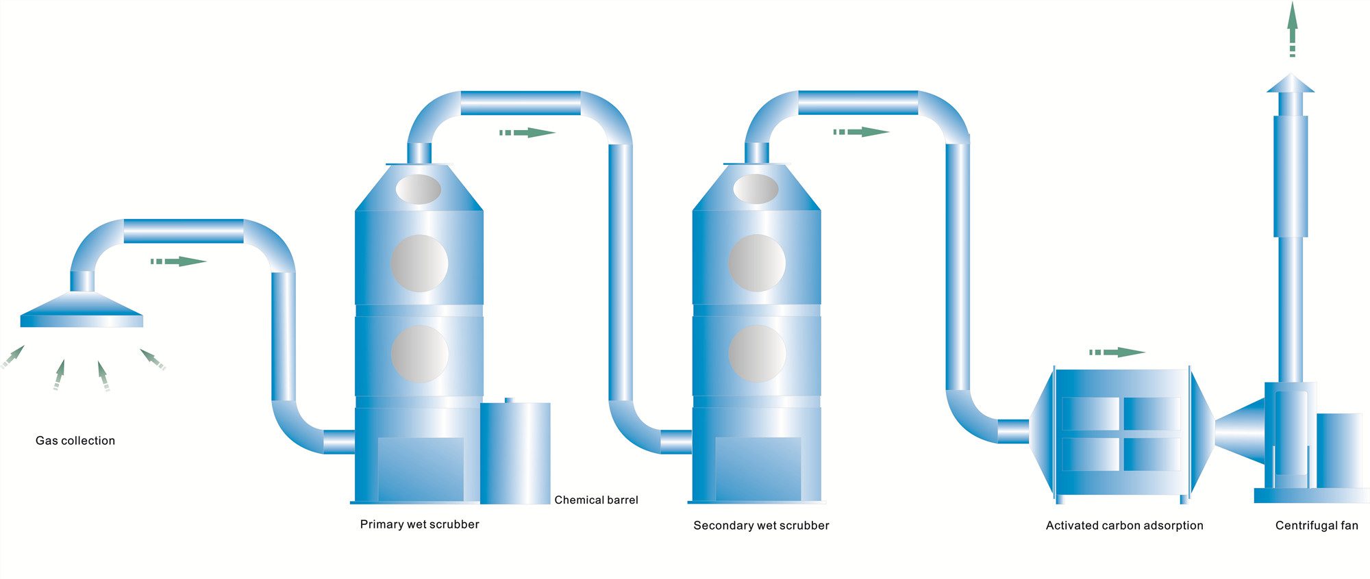 pp polypropylene wet scrubber Indonesia supplier - XICHENG EP LTD